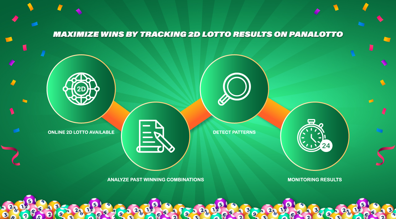 2D Lotto Strategies: Winning Tips & Techniques with 2D Lotto Results