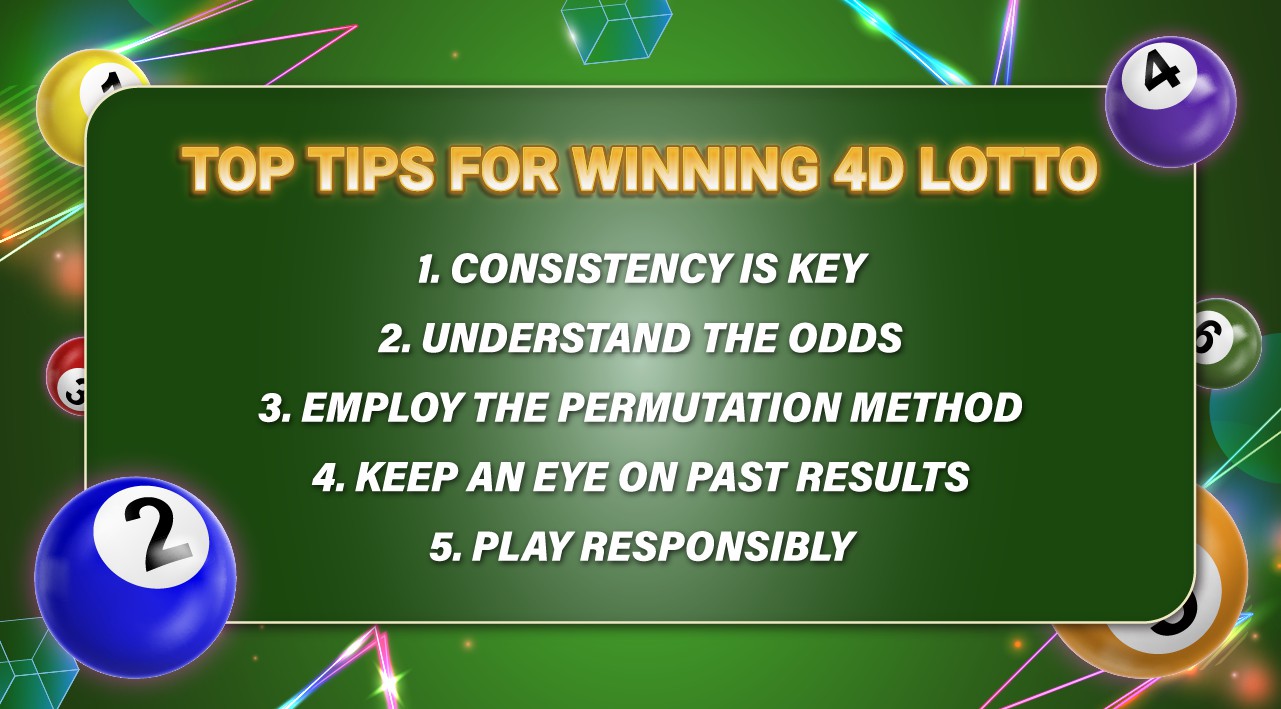 Winning 4D Lotto: Easy-to-Follow Strategies and Tips